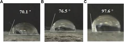 Contact Angle On The Polypropylene Download Scientific Diagram