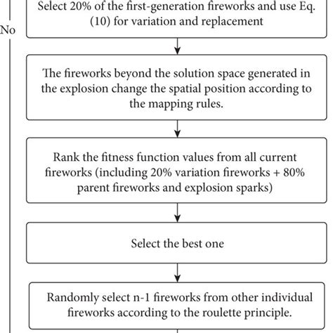 Flowchart Of The Steps Involved In This Algorithm Download Scientific Diagram