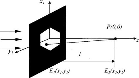 Schematic Of Fresnel Diffraction For Polygon Download Scientific Diagram