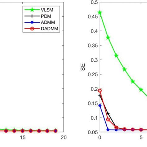 Dual Based Admm To Solve The Problem 10 Download Scientific Diagram