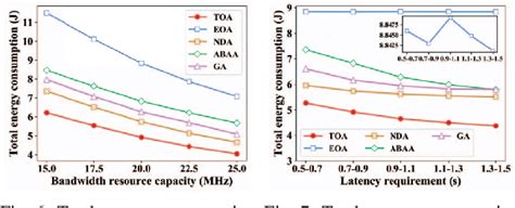 figure 6 from joint request offloading and resource allocation for