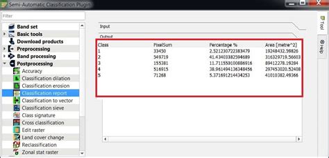 Post Processing In Qgis Classification Report Gisrsstudy