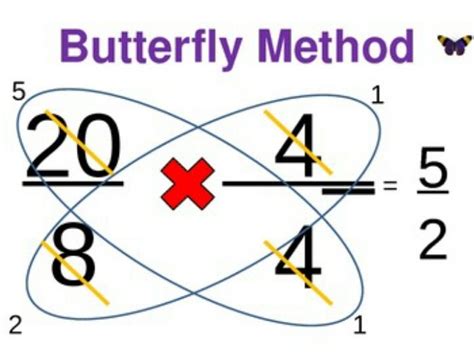 Multiplying Fractions Using Butterfly Method Math Fractions Education Math Fifth Grade Math