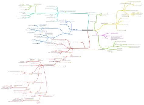 Employment Termination Workflow Administrative Roles List Сreating An