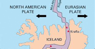 Cusevi Y Pemaco La Tectónica De Placas Islandia