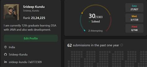 Srideep Kundu On Linkedin This Month Was A Bit Inconsistent Due To My