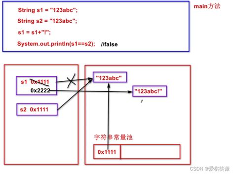 Java语言基础 常用api03objectstring）api03 Tl1031 Csdn博客
