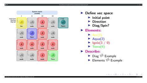 Mapping Dream Patterns With Julia And Makie A Symbolic Matrix Model New To Julia Julia