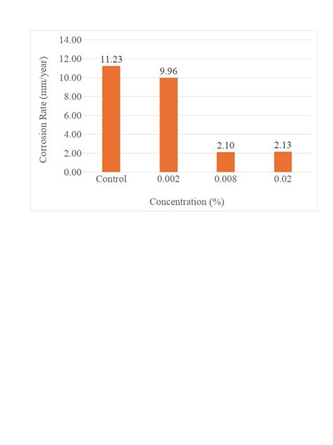 Poster Graphs Pdf Electrical Engineering Oscillation