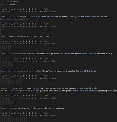 Mastering Algorithms Essential Questions To Understand The Gist Of