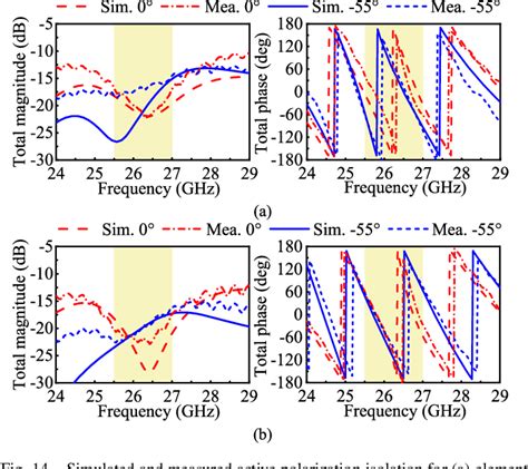 Figure From All Metal Phased Array With Full Polarization Reconfigurability Semantic Scholar