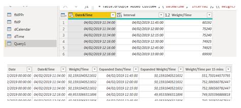 Solved Creating New Table Out Of Existing One And Groupin