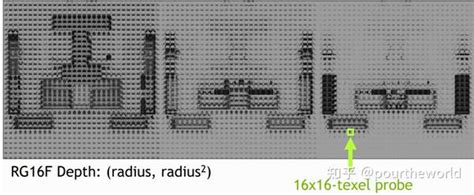 Dynamic Diffuse Global Illumination With Ray Traced Irradiance Fields 知乎