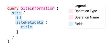 Graphql Concepts Gatsby