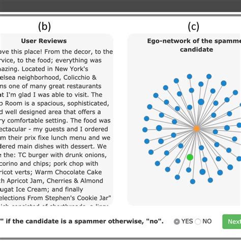 An Illustrative Example Of The Interactive Social Spammer Detection Download Scientific Diagram