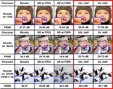 Figure 1 From An Efficient Deep Learning Based Super Resolution Accelerating Soc With