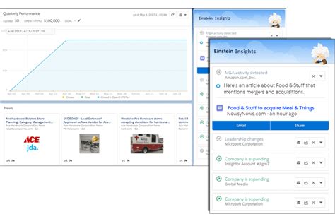 Introducing Einstein Account Insights Forcetalks