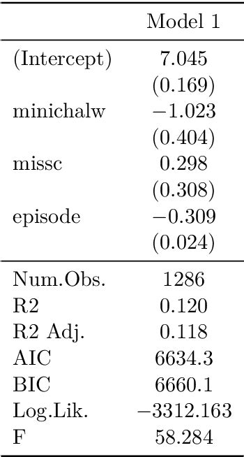 Table 1 From Modelsummary Data And Model Summaries In R Semantic Scholar