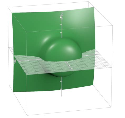 How Can I Get Manim To Not Include Some Points When Making A Surface