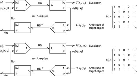 meta hologram design based on the partitioned iterative algorithm the download scientific