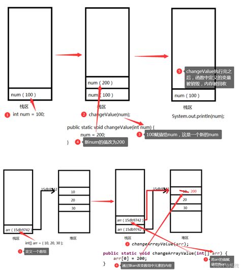 Java方法 Csdn博客