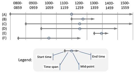 Aoristic Analysis Jerry Ratcliffe