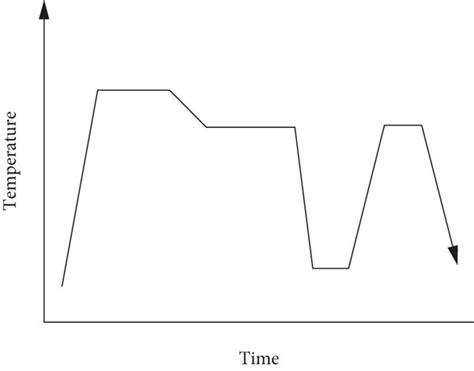 Schematic Diagram Of Thermodynamic Processing Of Twip Steel Download