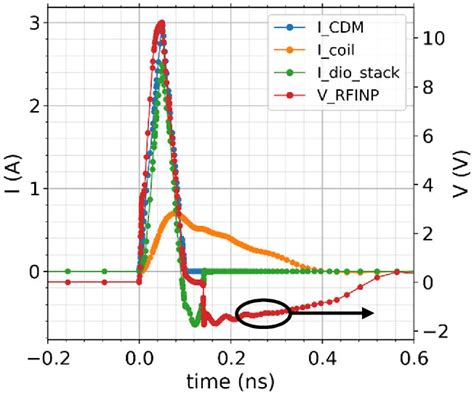 Figure 1 From Fast Transient Esd Protection At Rf Pins Semantic Scholar