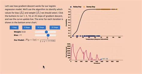 aryan agrahari on linkedin artificialintelligence machinelearning