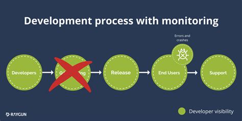 Software Testing Is It Time To Fire Your Qa Team