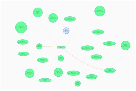 Zha Network Visualization Missing Links Lines Page 2 Zigbee Home Assistant Community