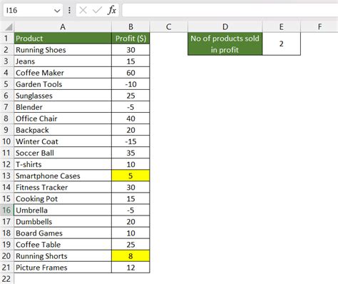 COUNTIF Greater Than 0 In Excel A Detailed Guide MyExcelOnline