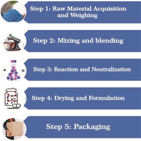 Laundry Detergent Powder Making Process At Bethany Barrett Blog