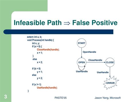 Ppt Symbolic Path Simulation In Path Sensitive Dataflow Analysis Powerpoint Presentation Id