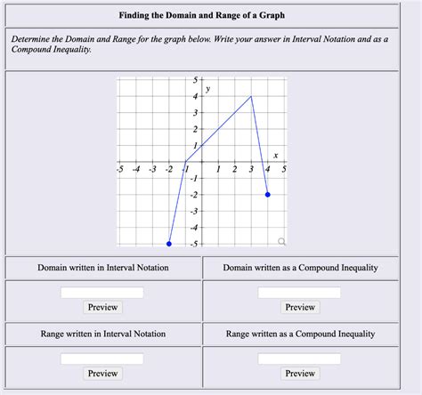 Solved Finding The Domain And Range Of A Graph Determine The