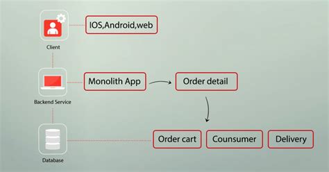 Exploring Doordash Api Exciting Doordash Data Adventures