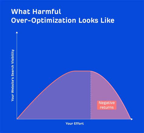 How To Avoid Search Over Optimization Ewebtoolz