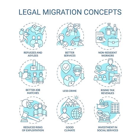 Premium Vector Legal Migration Turquoise Concept Icons Set