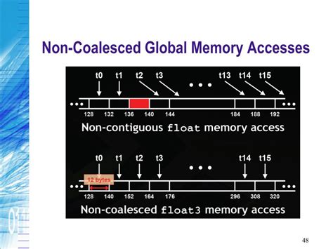 ppt cuda 超大规模并行程序设计 powerpoint presentation free download id 4203248