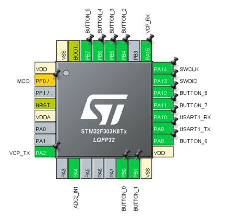 Stm32 Stm32f303k8 Adc Value Is Between 27 To 112 Instead Of 4095