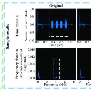 Illustration Of The Algorithm And Sample Results For Noise Removal Download Scientific Diagram