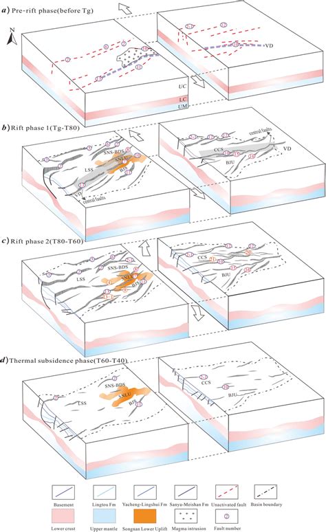 A Schematic Representation Of 3d Block Diagram Illustrating The Fault