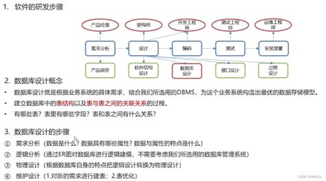 数据库设计 Csdn博客 数据库设计 Csdn博客