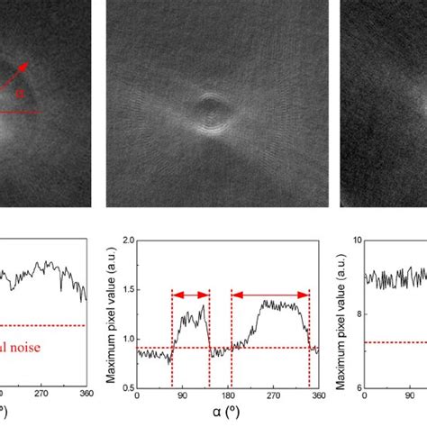 A Ta Imaging By Single Element Transducer Linear Transducer And