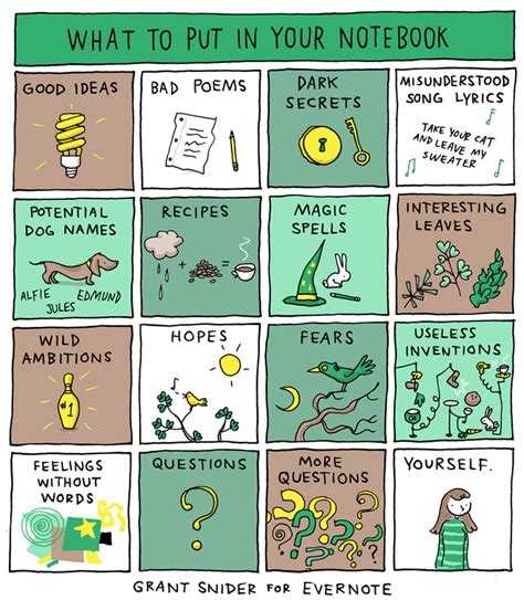 INCIDENTAL COMICS What To Put In Your Notebook