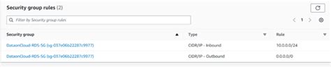 Mastering Aws Rds Security A Step By Step Guide To Securing Your