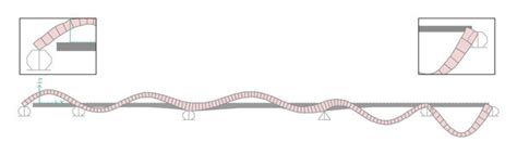Longitudinal Mode Shapes From Fem Analysis A Mode 1 158 Hz Modal Download Scientific