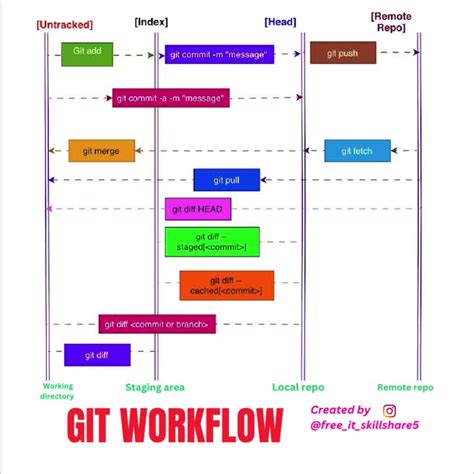 Kishor Babu M On Linkedin Linux Devops Aws Azure Developer