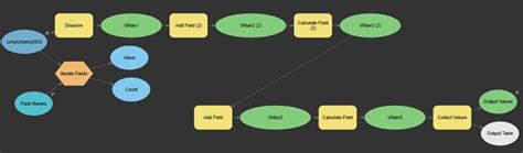 Merge Tool In Model Builder Esri Community