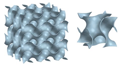 Gyroid Surface A Repeated Unit Cell B Unit Cell Download